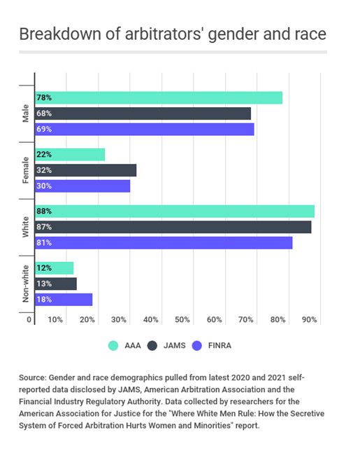So, You Think You Can Arbitrate? – The Arbitration Brief